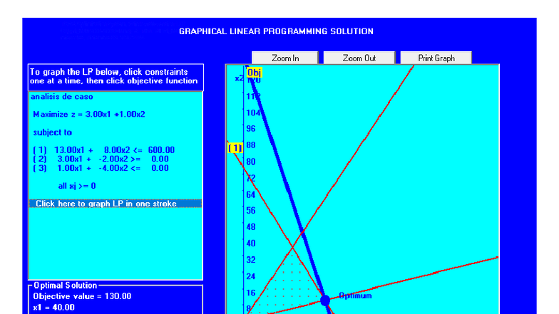 GRAPHICAL LINEAR PROGRAMMING SOLUTION - Case Study Analysis - Studocu