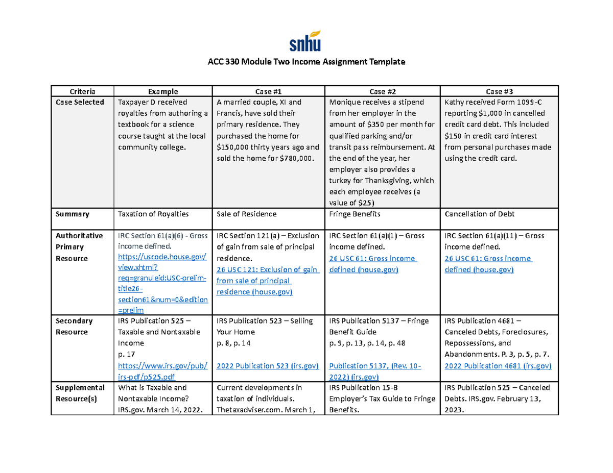 ACC 330 Module Two Income Assignment: Tax Cases and Analysis - Studocu