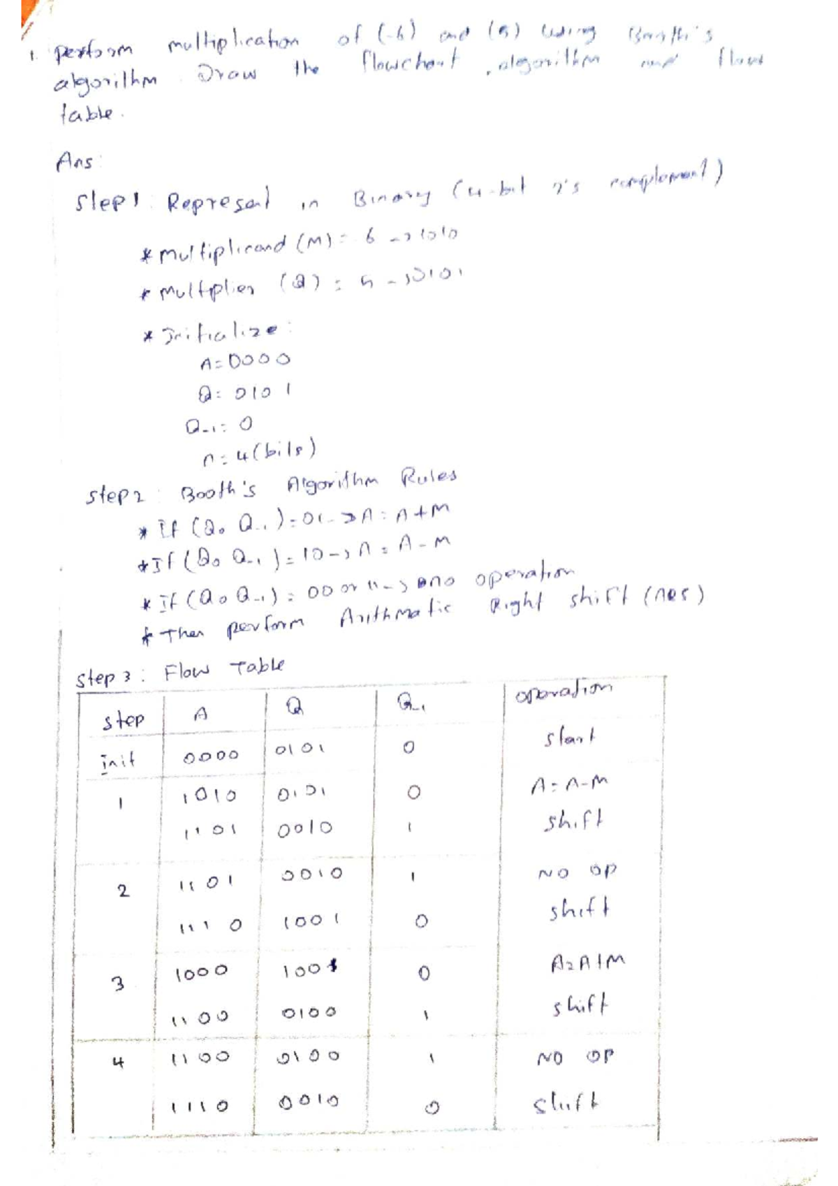 Final Exam Review for Course 4 eme (Lidiv) - Key Concepts and Terms ...