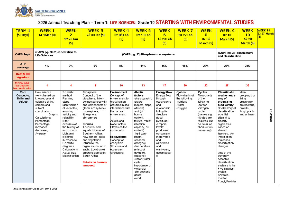 2026 Life Sciences ATP Gr. 10 Term 1: Environmental Studies Overview ...