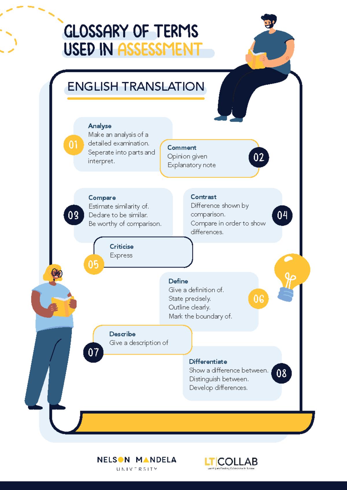 Multi Lingual Glossary of Terms Used in Assessment - GLOSSARY OF TERMS USED IN ASSESSMENT ...