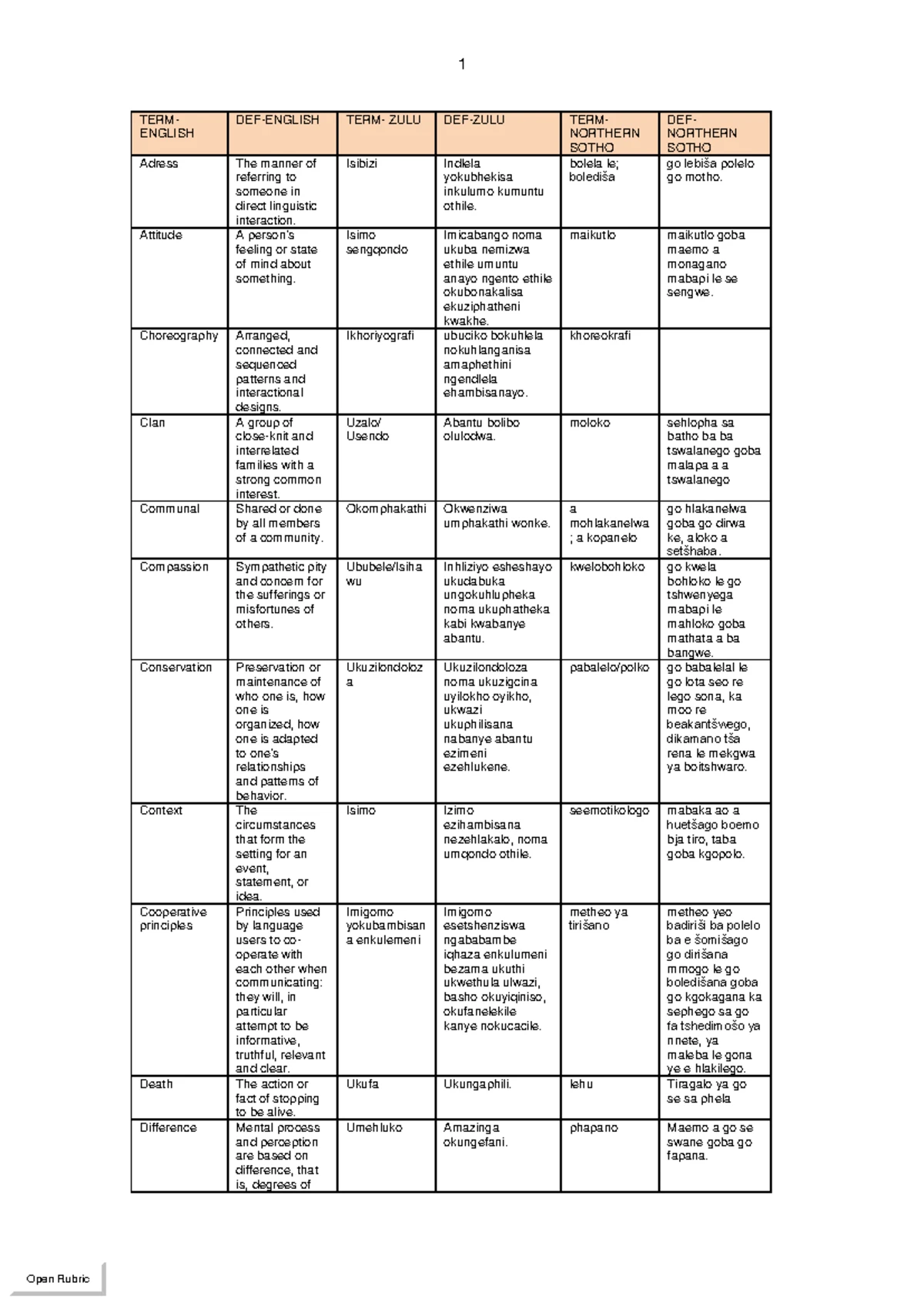 Thunderbolt Kids Science - Grade 4B English learners - Natural Sciences ...