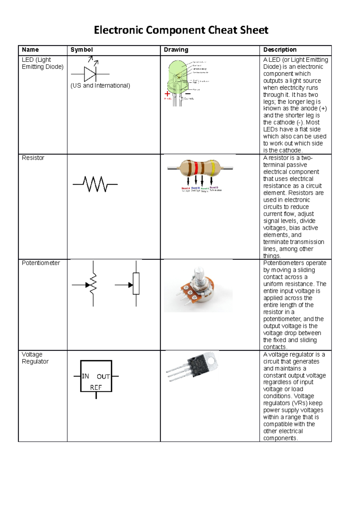 Electronic Components cheat sheet - Electronic Component Cheat Sheet ...