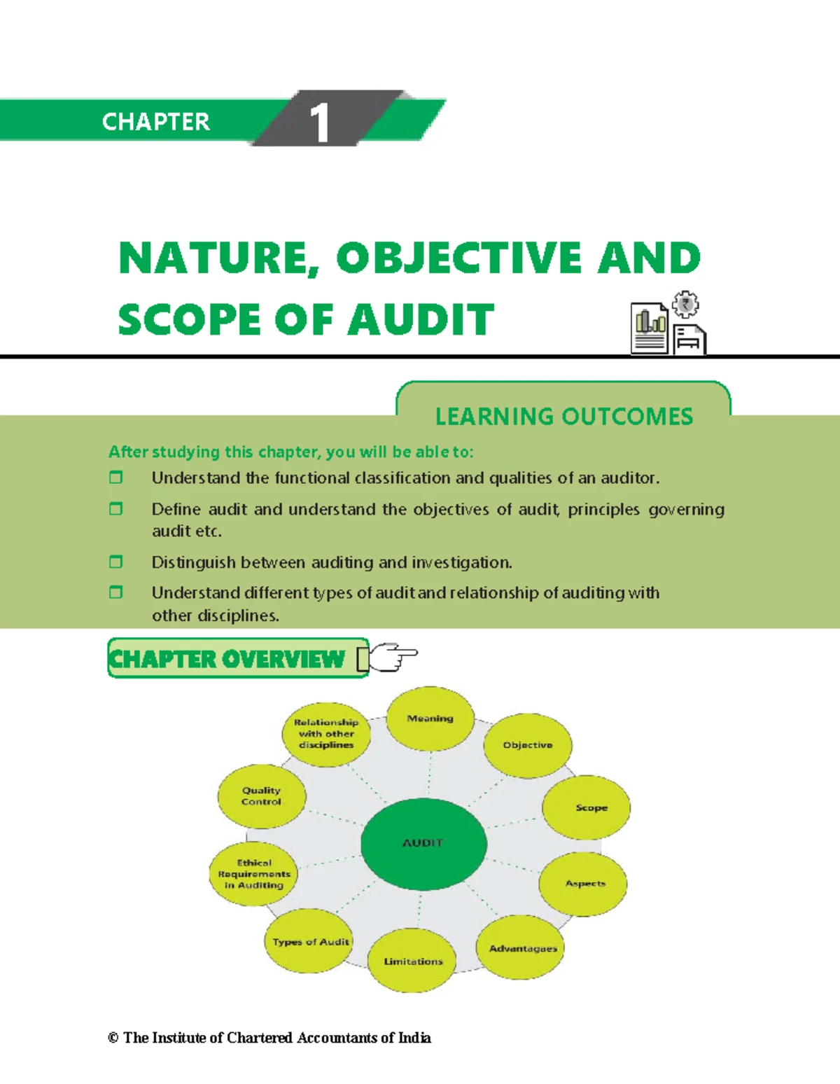 Chapter 2 - Audit Strategy Audit Planning - LEARNING OUTCOMES AUDIT ...