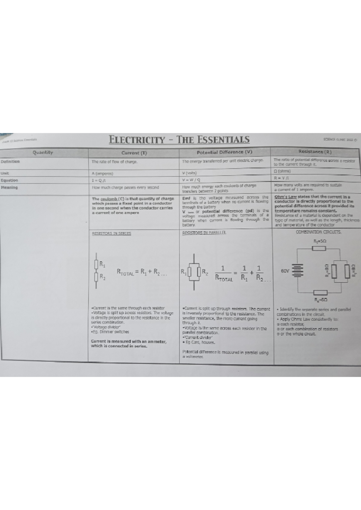 Grade 10 Science Essentials: Electricity, Magnetism, and EM Radiation ...