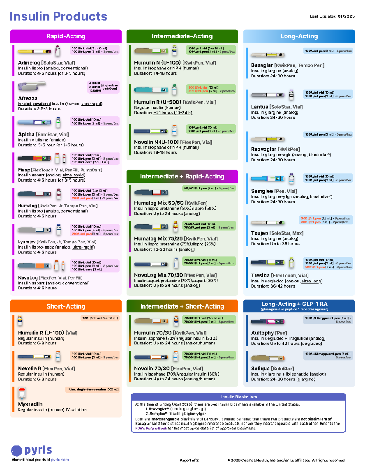 Content PDFs Insulin Products Chart V7 - Humalog Mix 75/25 [KwikPen ...