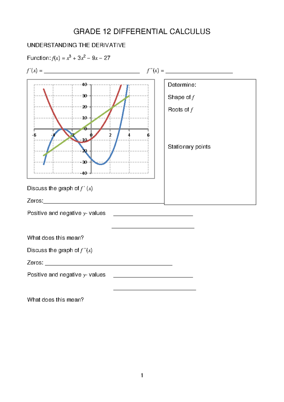 GRADE 12 CALCULUS: UNDERSTANDING THE DERIVATIVE & GRAPHING FUNCTIONS - Studocu