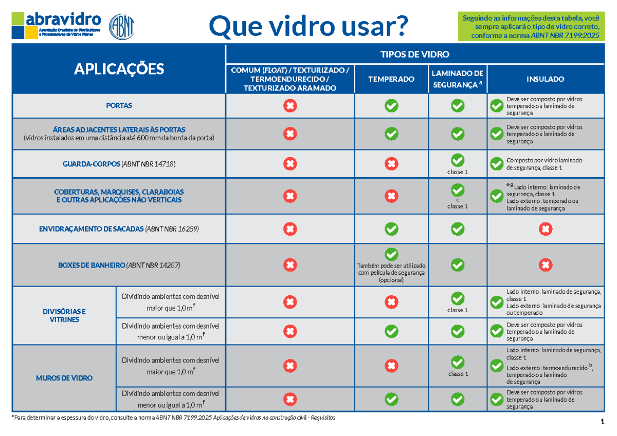 Tipos de Vidros e Suas Aplicações segundo ABNT NBR 7199:2025 - Studocu
