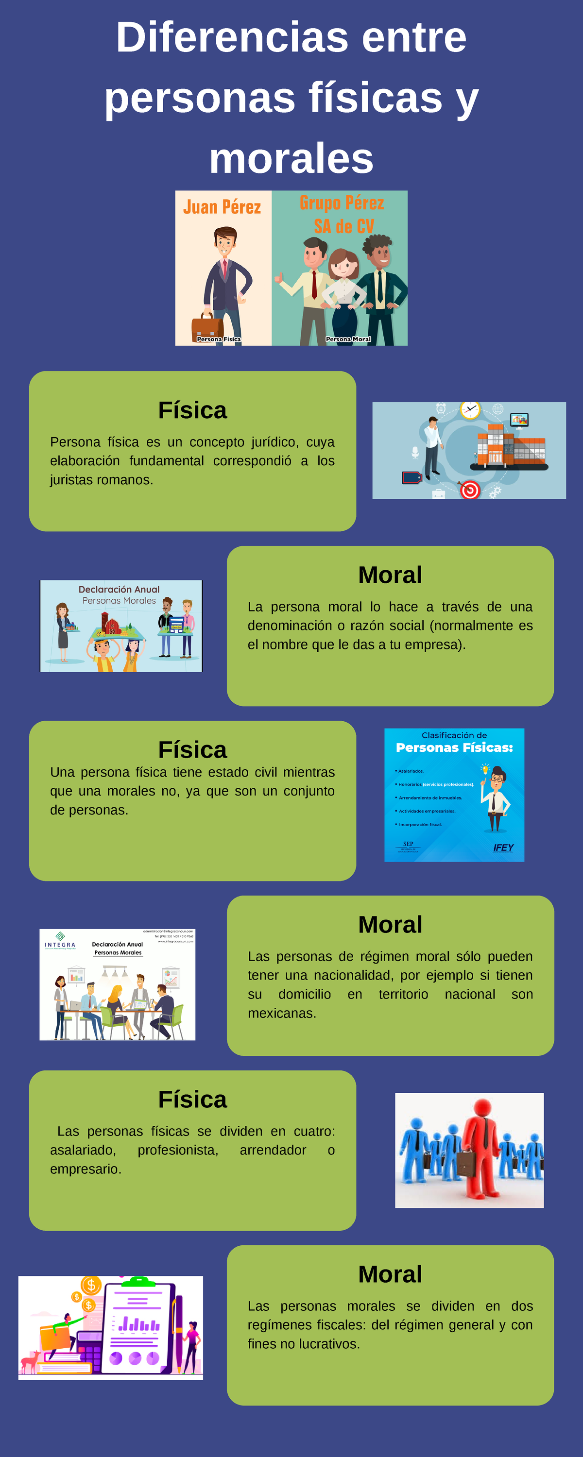 Infografia - trabajo de ingenieria - Diferencias entre personas físicas ...