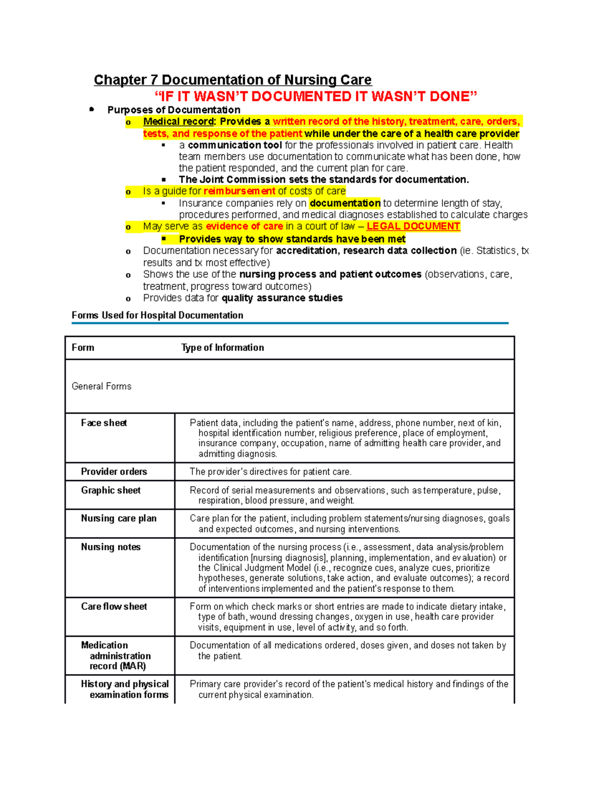 Chapter 7 Notes: Documentation of Nursing Care Essentials - Studocu