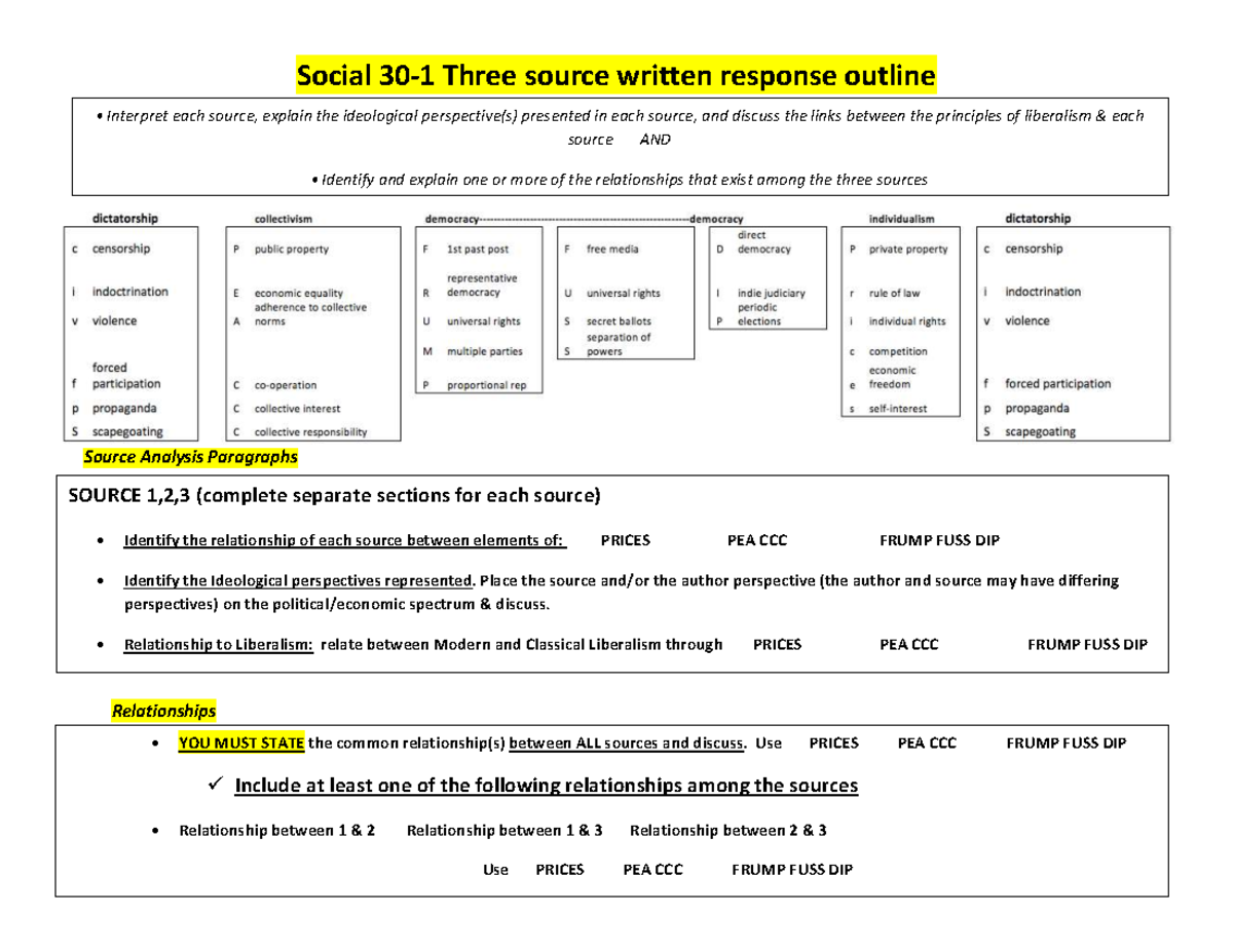 S30 Social Studies 3 Source Analysis Outline: Ideological Perspectives ...