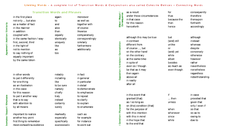 Linking Words: A Comprehensive List of Transition Words and Phrases ...