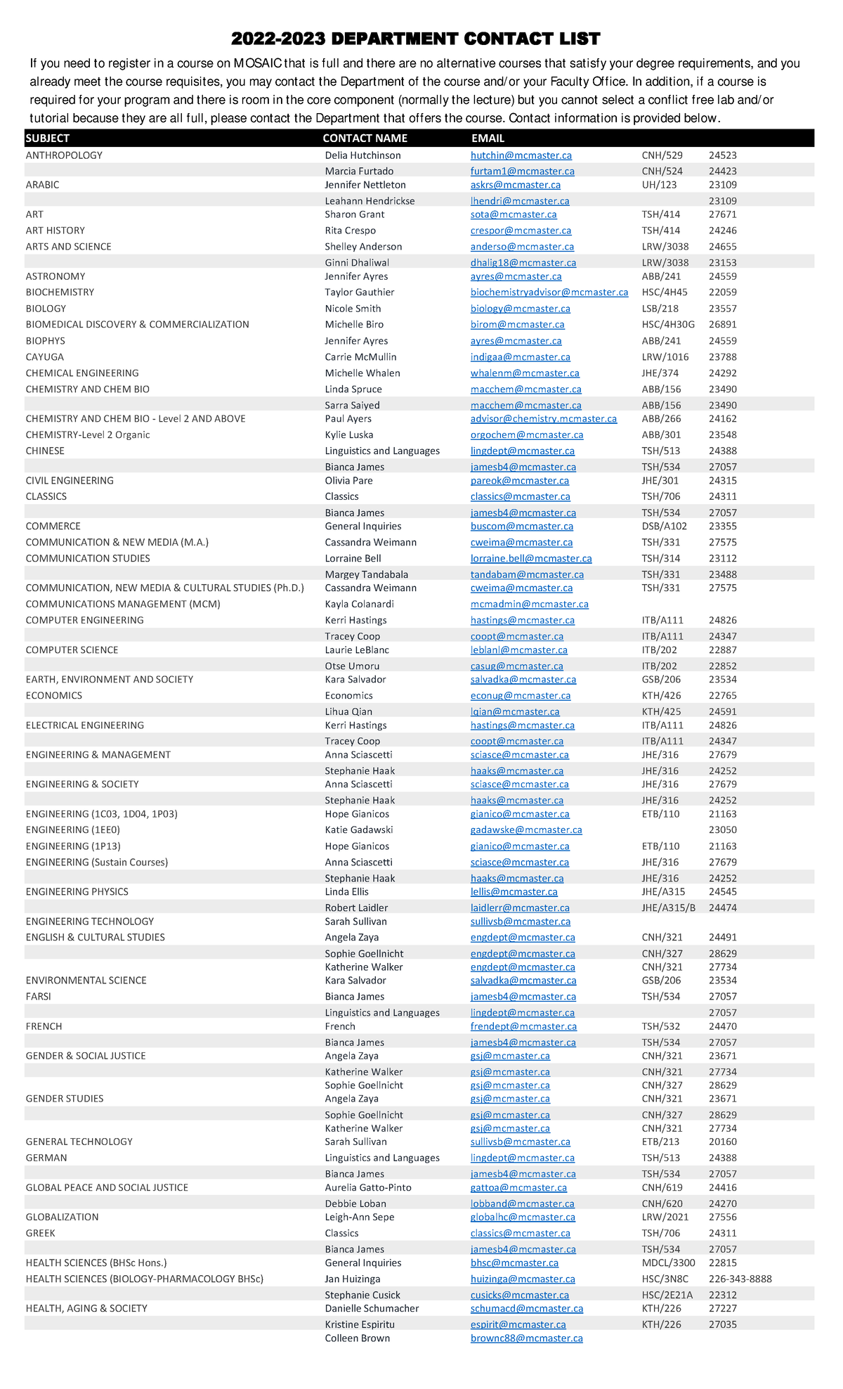2022-23 Department Contact List for Course Registration Assistance ...