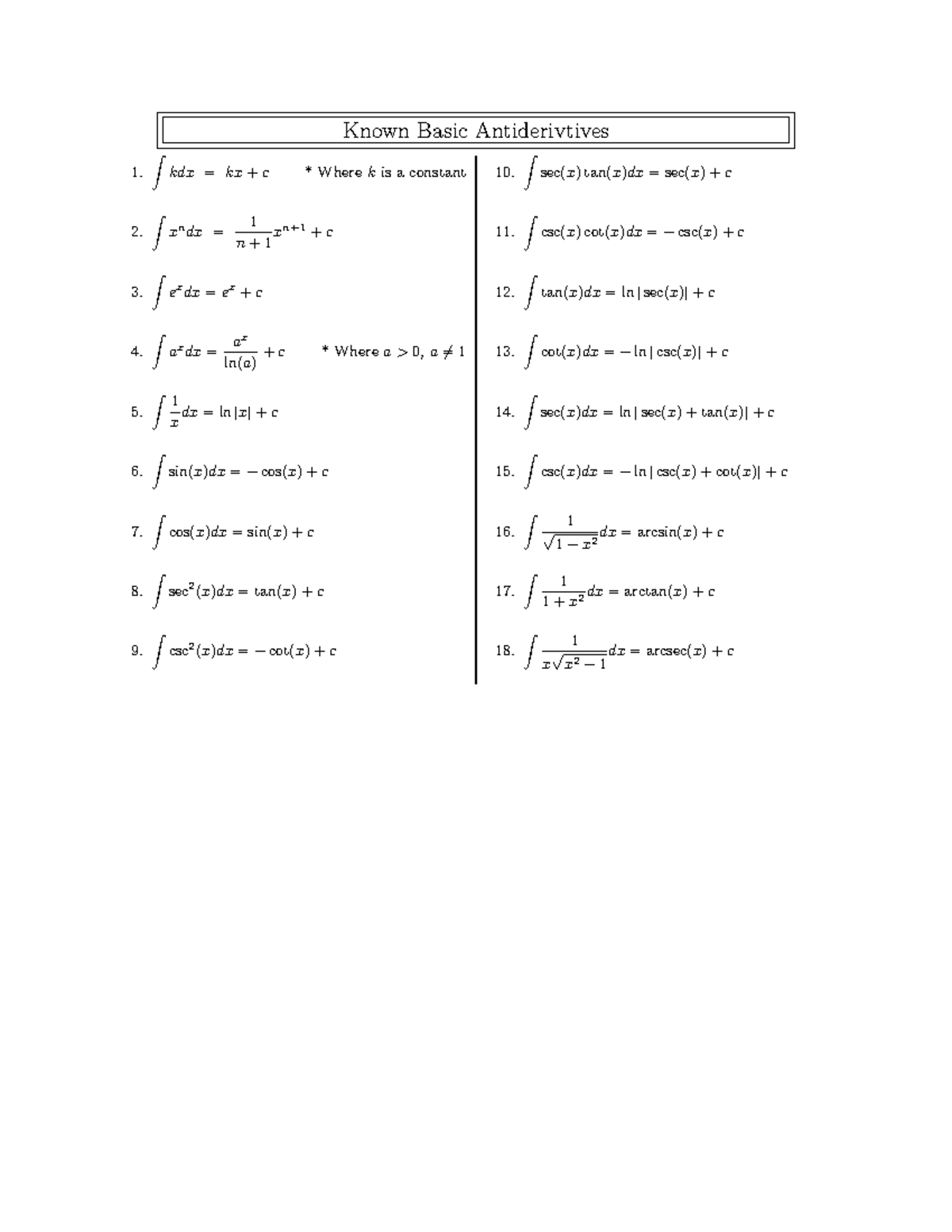 Basic Antiderivatives Summary for Calculus Course - Known Basic ...