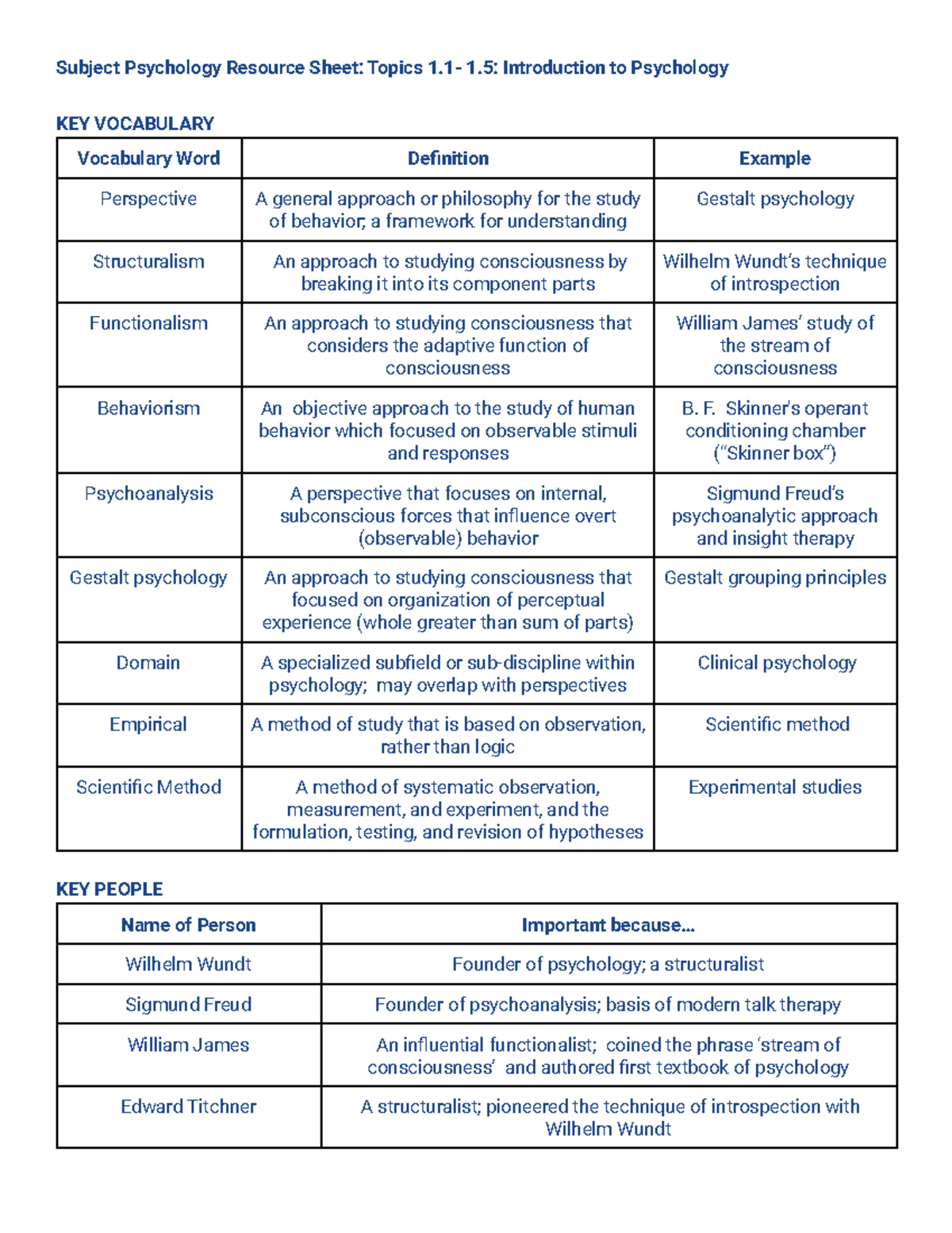 Psychology Resource Sheet: Key Concepts from Chapters 1.1-1.5 - Studocu