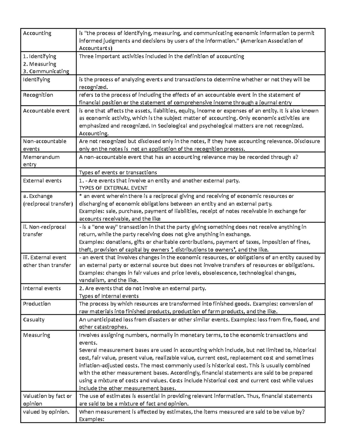 Accounting 1: Identifying, Measuring, and Communicating Economic Events ...