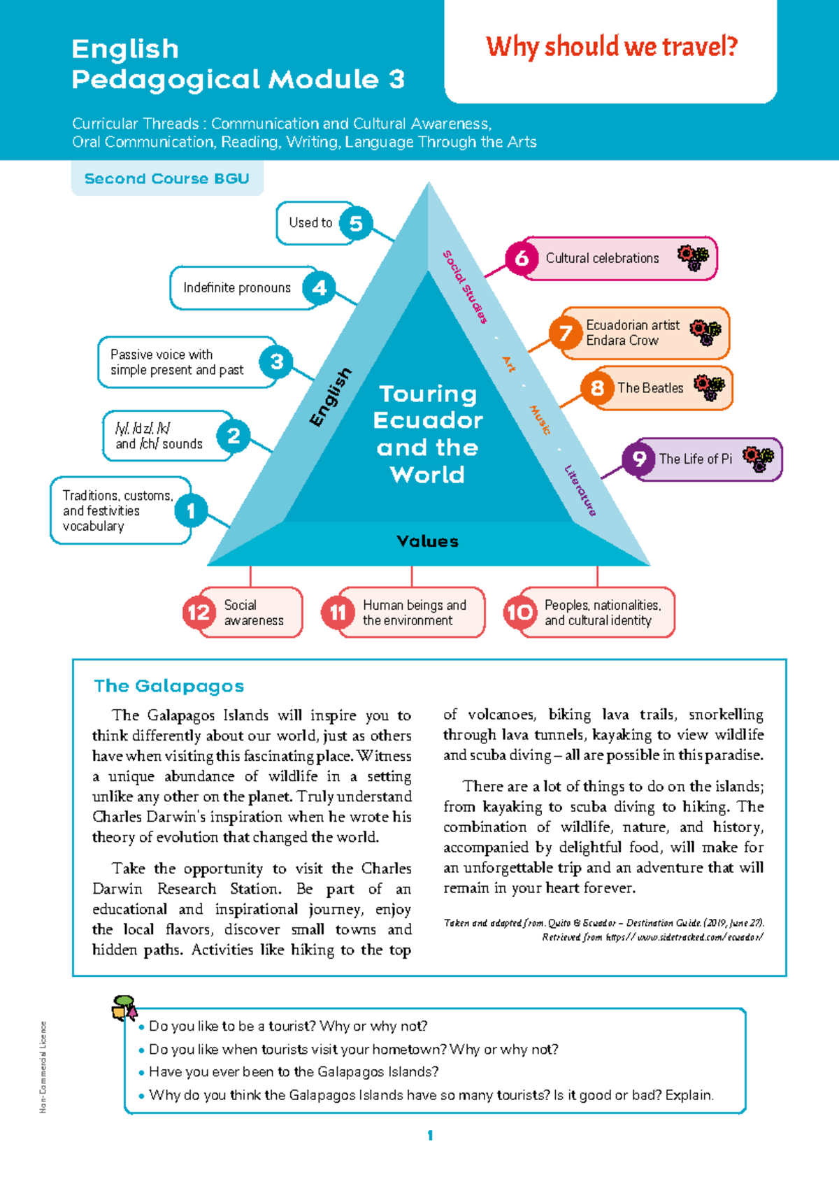 Ingles 2 BACH Modulo 3: Exploring Travel, Culture, and Communication ...