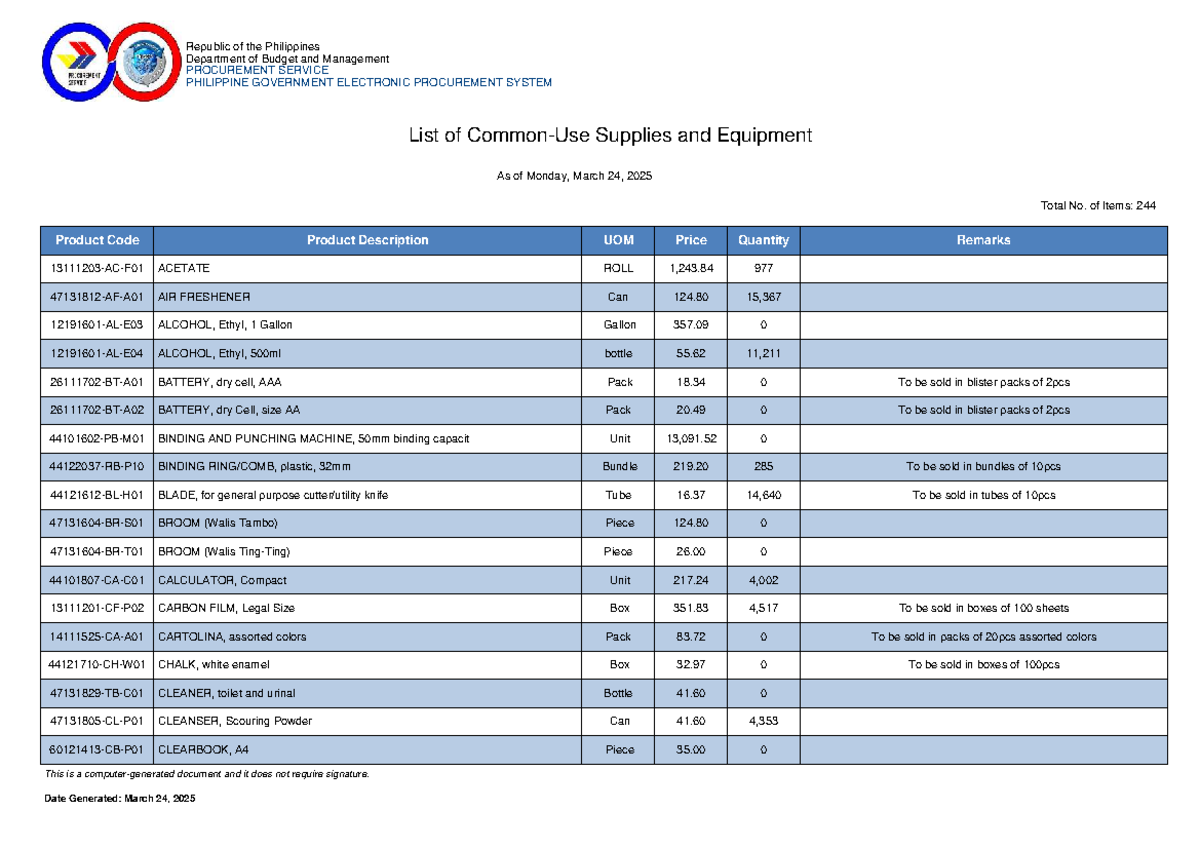 PS DBM LIST OF Common Supplies and Equipment as of March 24, 2025 - Studocu