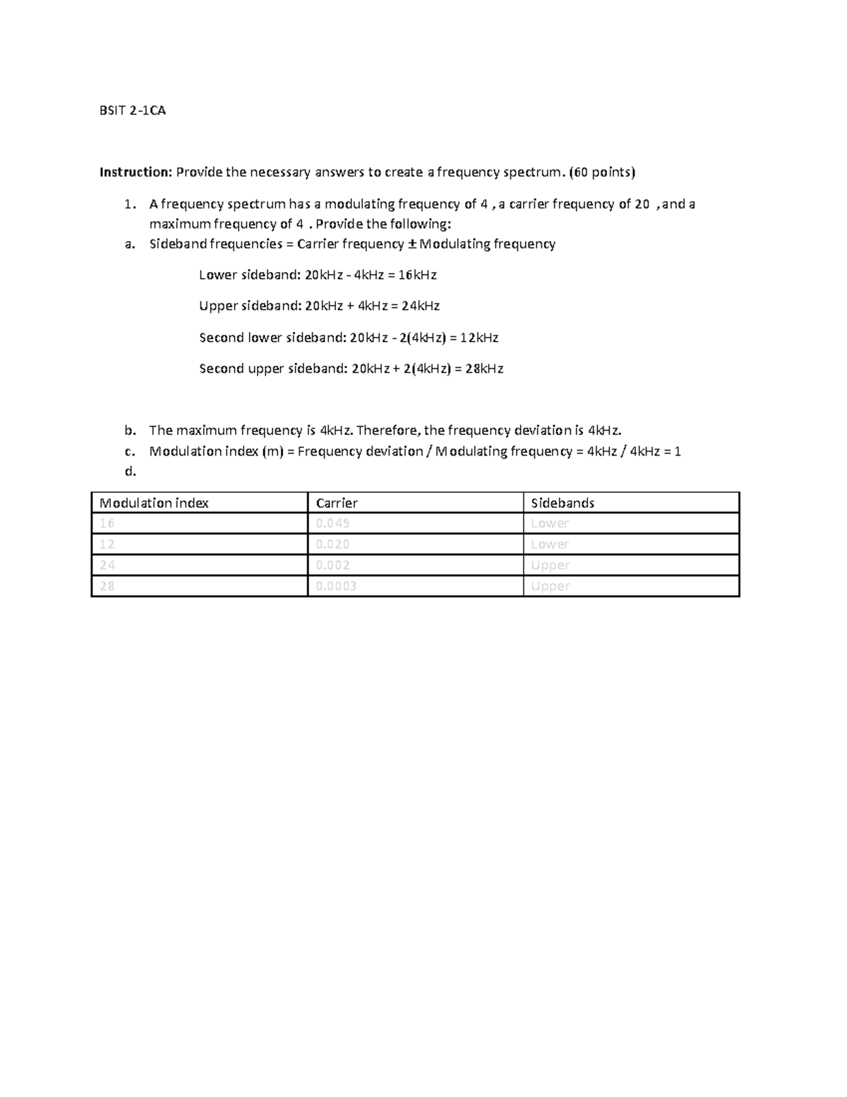 04 Performance Task 1 - Frequency Spectrum Analysis (BSIT 2-1CA) - Studocu