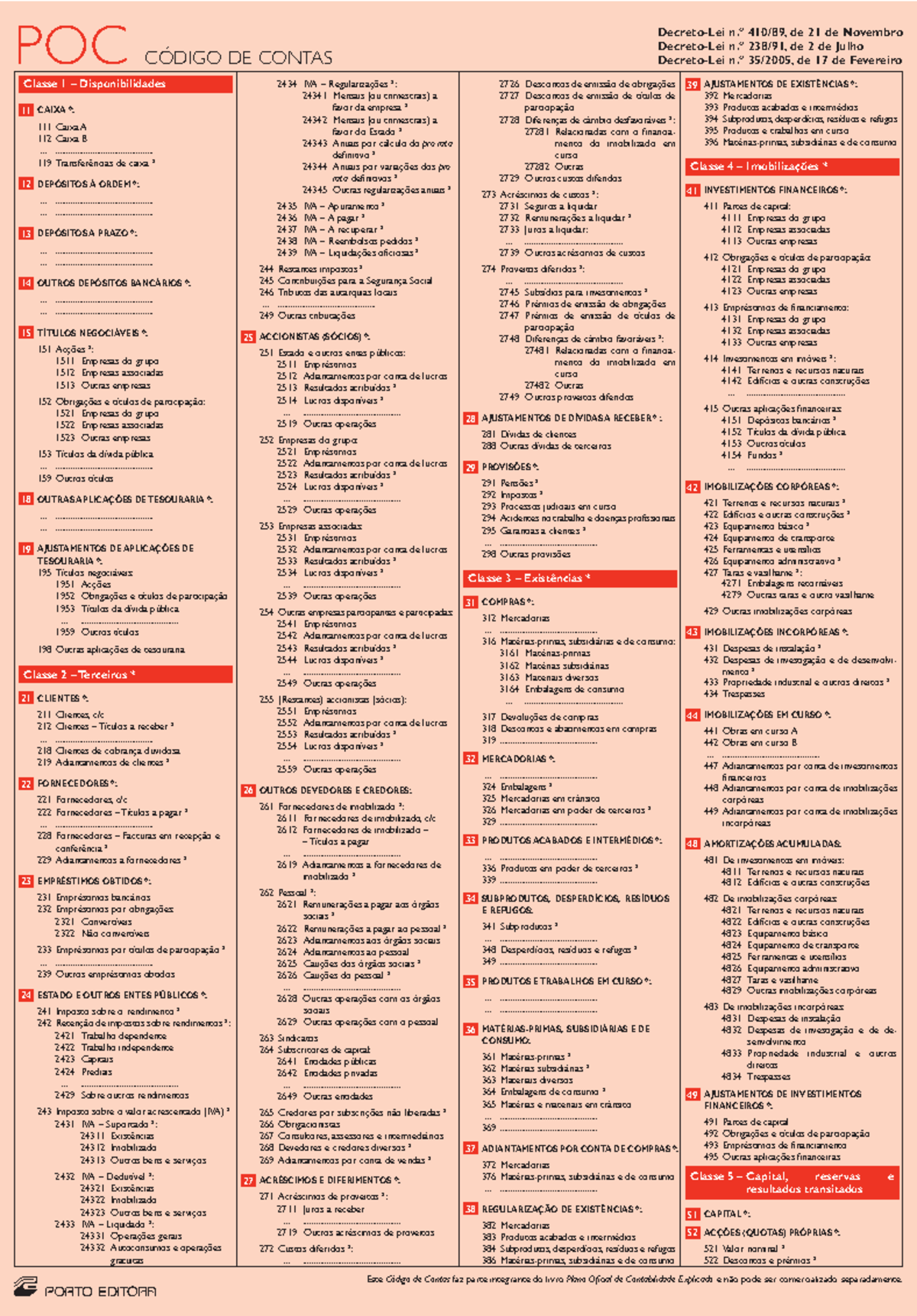 SNC - Sistema de Normalização Contabilística normalizado. Código de ...