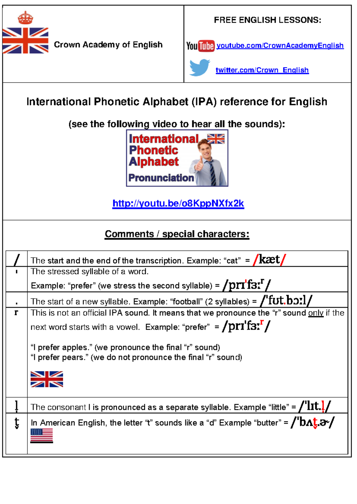IPA Reference Guide for English - Crown Academy of English - Studocu