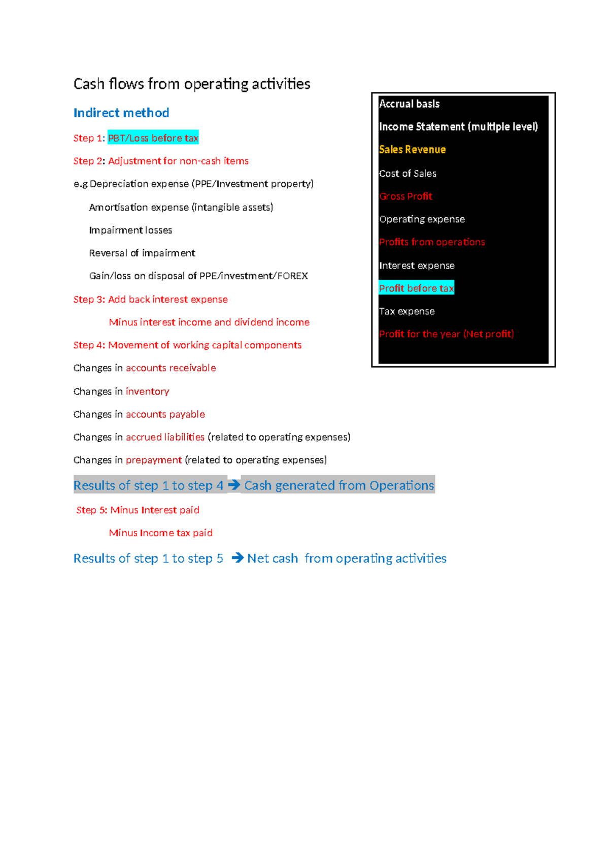 CFS - Cash Flows from Operating Activities Notes: Indirect & Direct ...