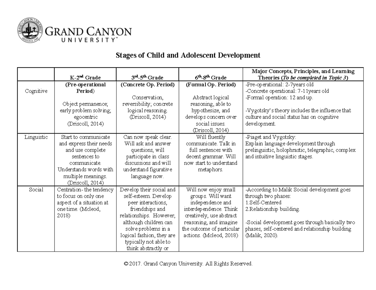 ELM-500-Stages of Child and Adolscent Development Matrix P2 - Stages of Child and Adolescent ...