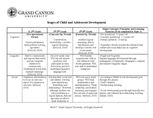 [Solved] Stages of Child and Adolescent Development Part 1 ...