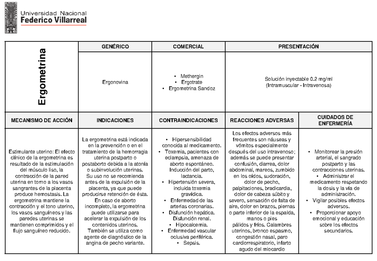 Título farmacológico: Ergometrina, Fenazopiridina y Piperacilina ...