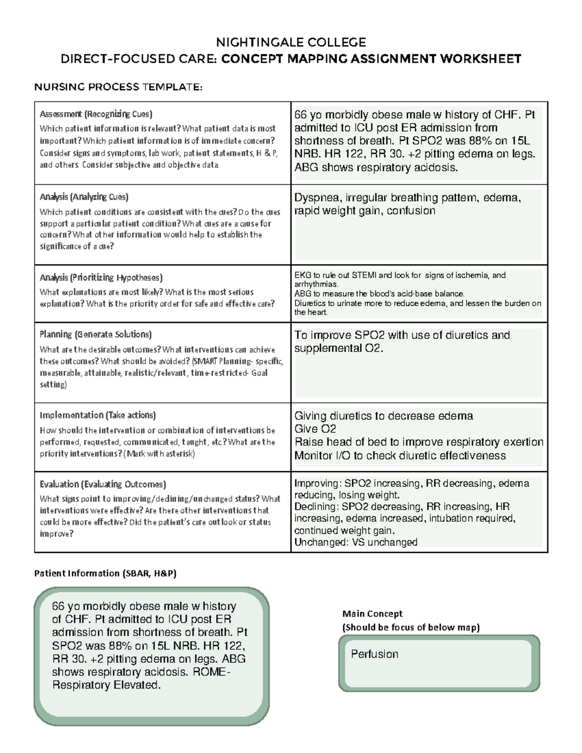 Concept Map Assignment #5- Perfusion - NIGHTINGALE COLLEGE DIRECT ...