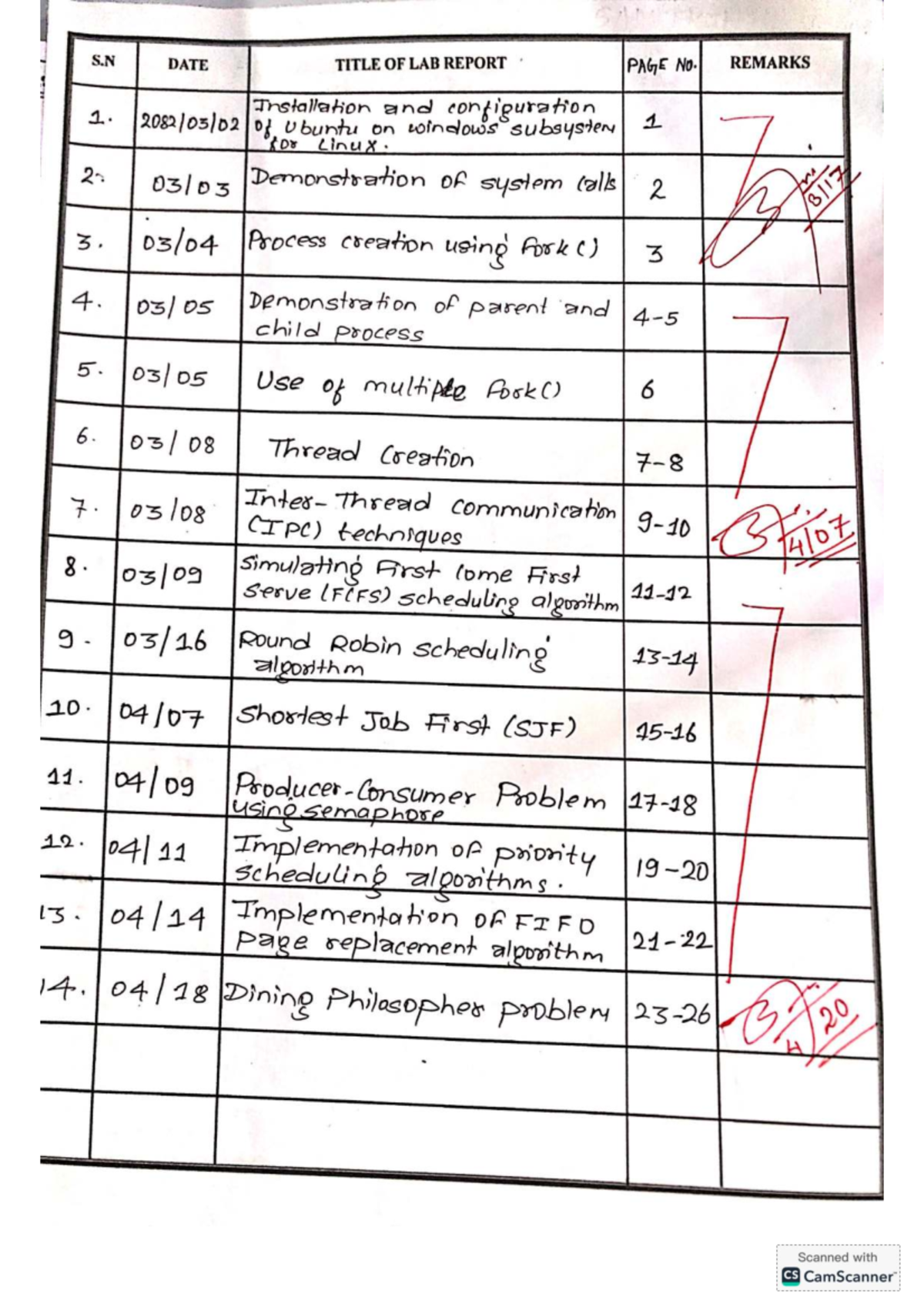 Os Lab Report G74107: Installation, Process Creation, and Scheduling ...