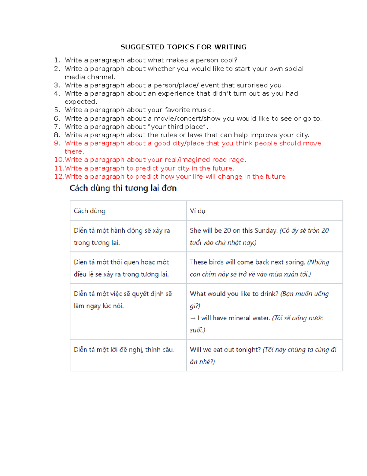 English-3 Suggested-topics-for-writing - SUGGESTED TOPICS FOR WRITING ...