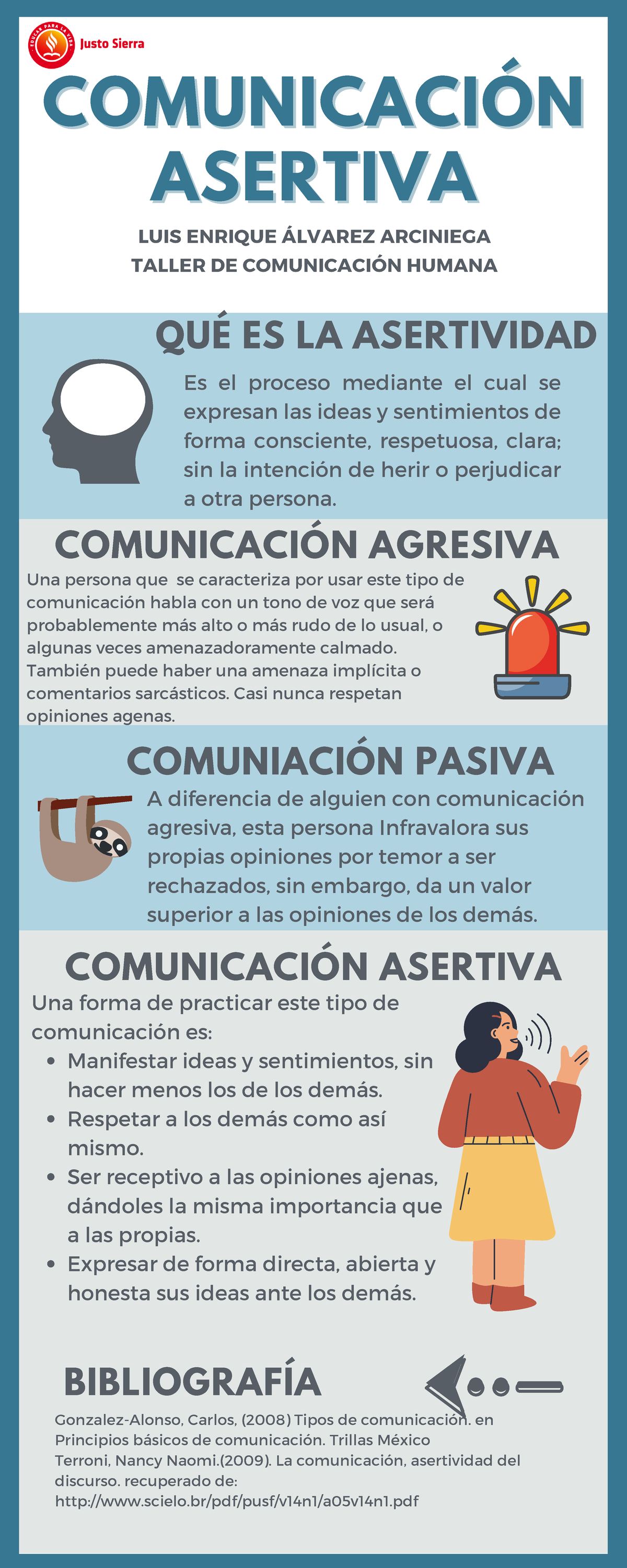 Taller de Comunicación Humana: Asertividad en la Comunicación - Studocu