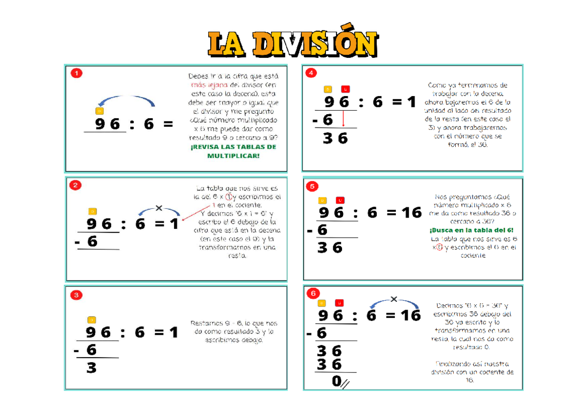 LA DIVISIÓN - Proceso Paso a Paso para Resolver Ejercicios - Studocu
