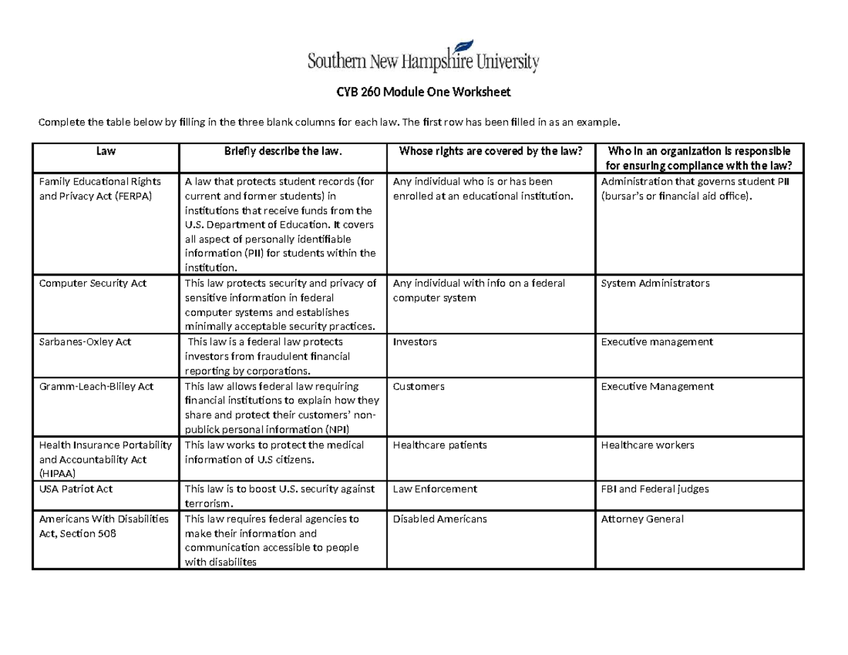 CYB 260 Module 1 Worksheet: Laws and Compliance Overview - Studocu
