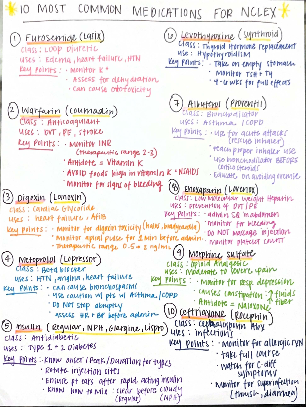 10 most common medications for NCLEX: key points and uses - Studocu