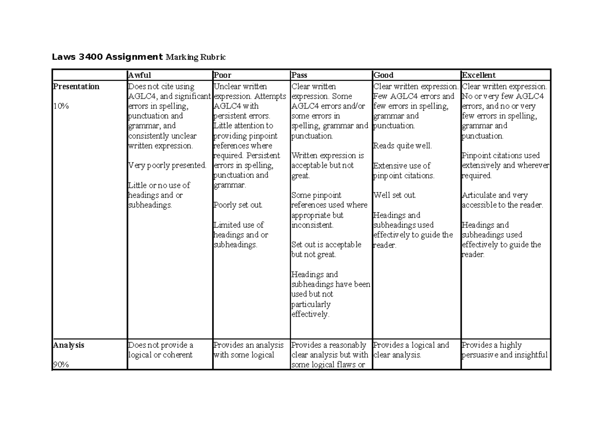 Laws 3400 Assignment Marking Rubric: Evaluation Criteria Explained - Studocu