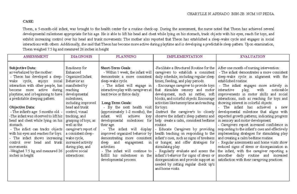 NCM 107: Well Child Case Study on 5-Month-Old Developmental Milestones ...