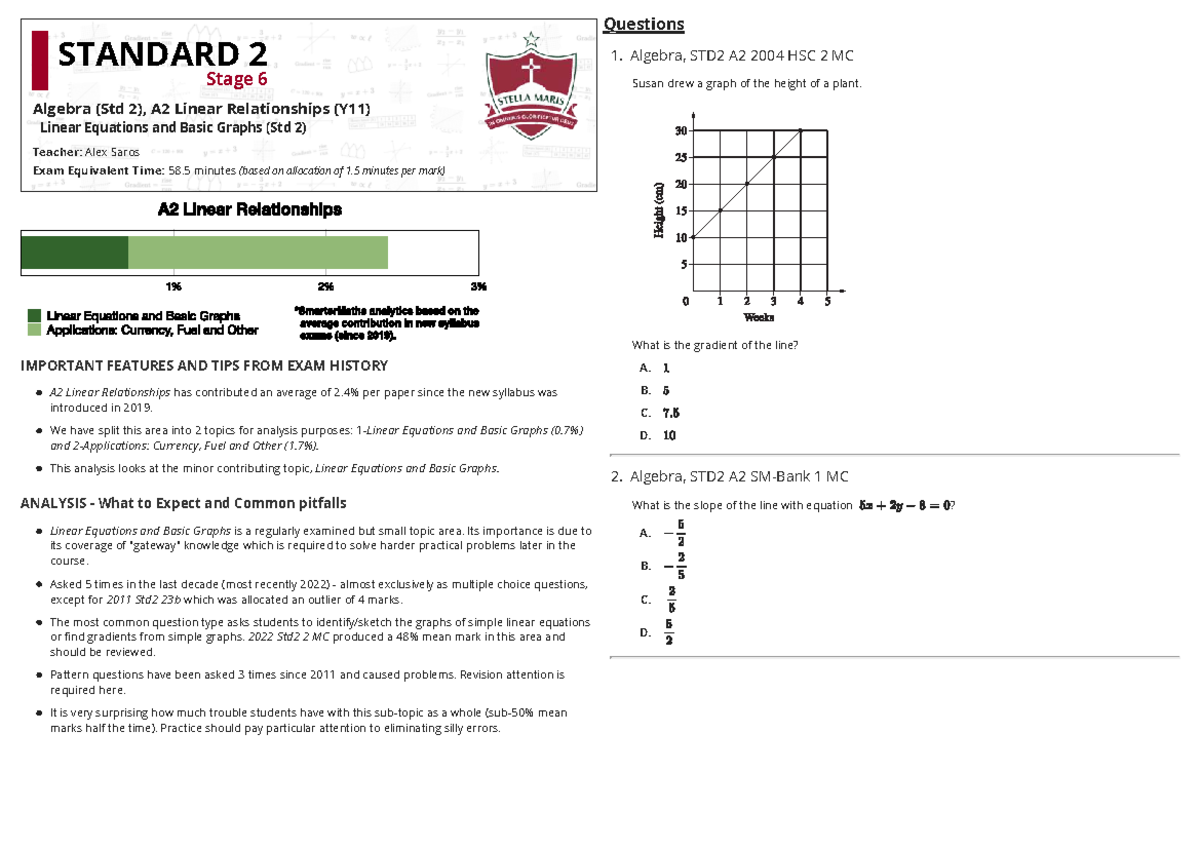 HSC Algebra STD2 A2: Linear Equations & Basic Graphs Qs - Studocu