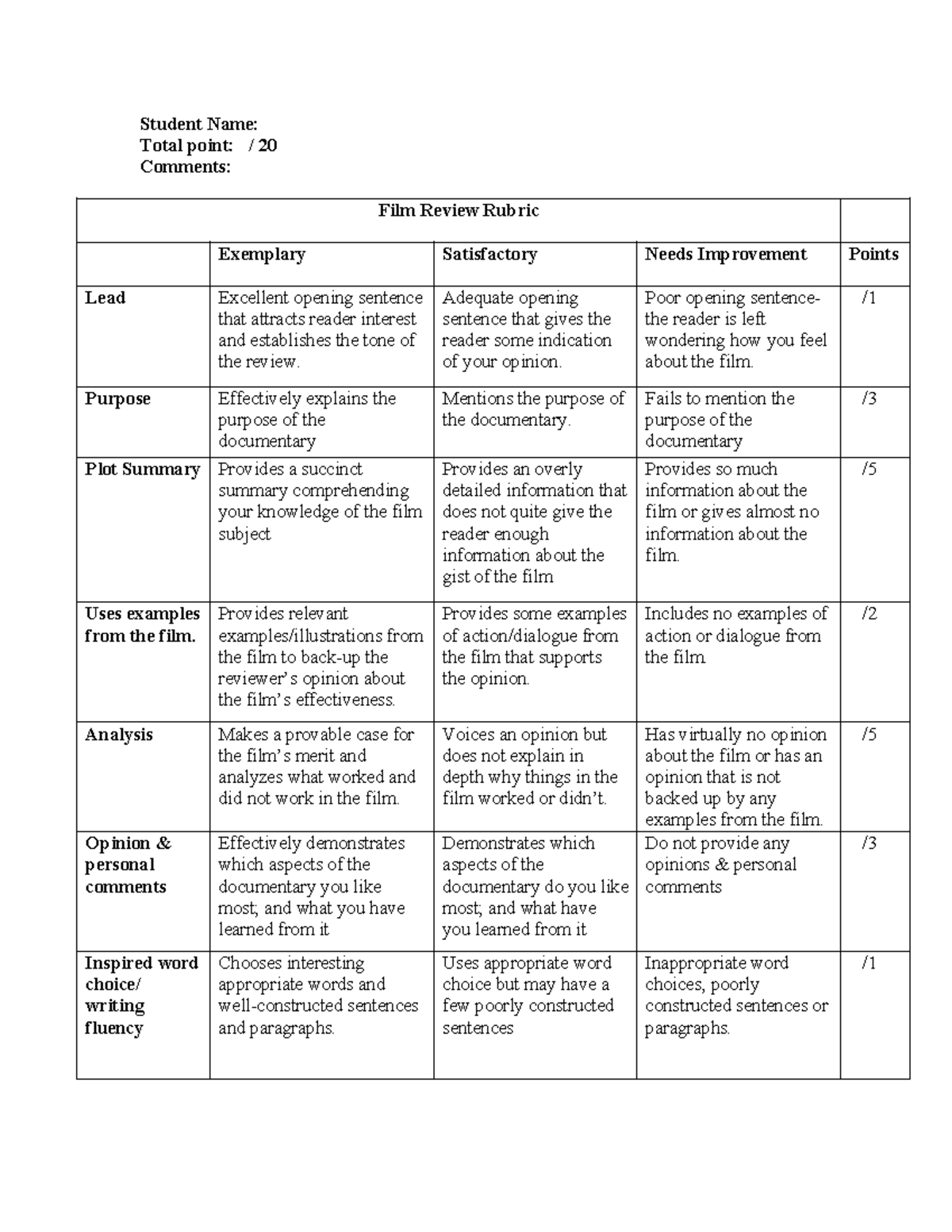 Film Review Rubric (20%) - Assessment Criteria and Comments - Studocu