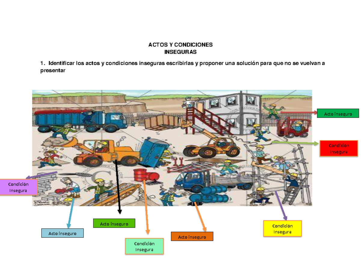 Taller 2: Identificación y Solución de Actos y Condiciones Inseguras ...