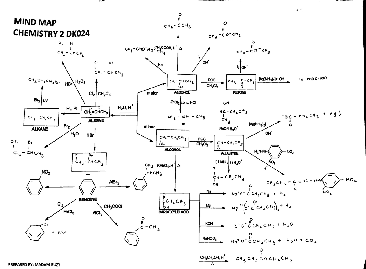 Mindmap for Chemistry 2 Chapters DK024 - Studocu