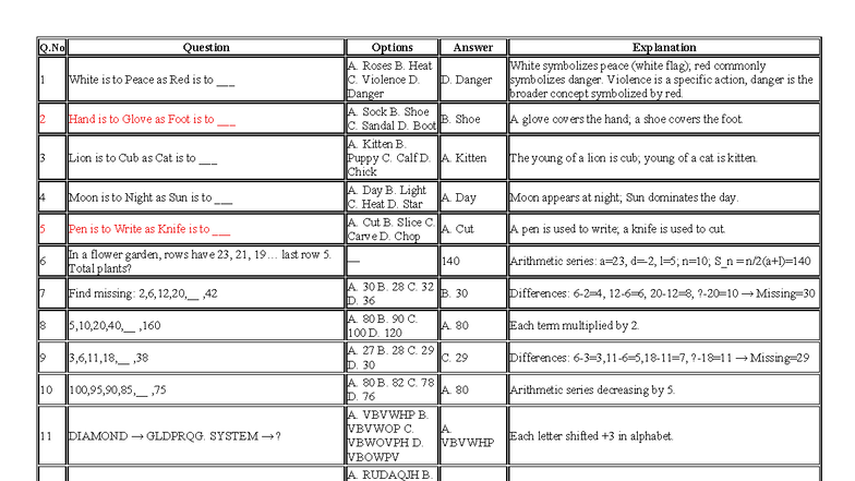 September Quiz Class 6-12: Logical Reasoning & Patterns - Studocu