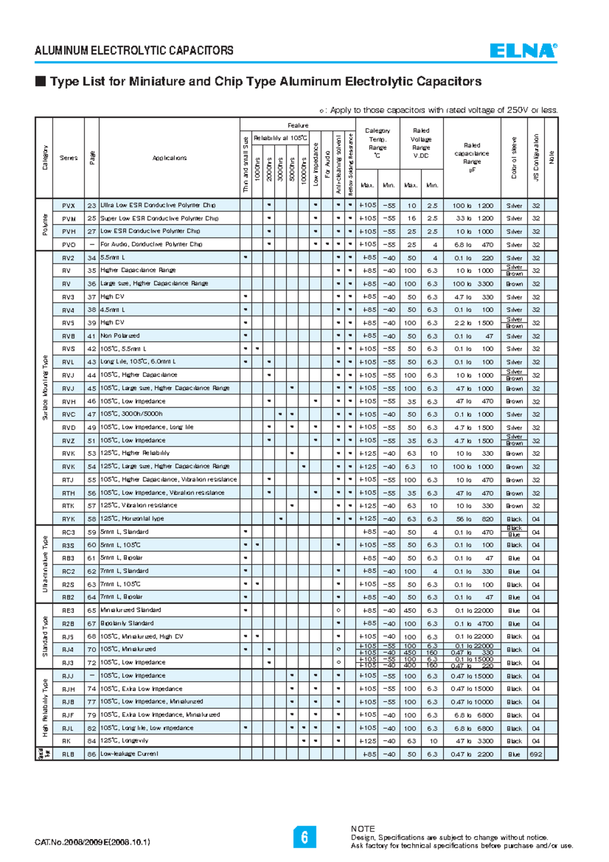 ALUMINUM ELECTROLYTIC CAPACITORS Type List & Classification Chart ELNA ...
