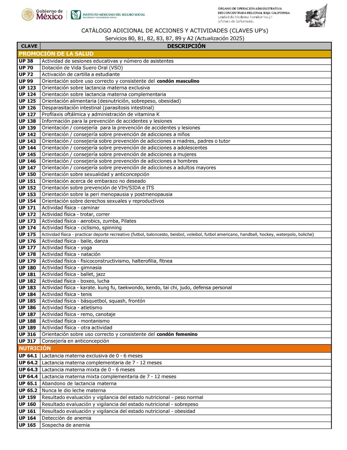 CATÁLOGO ADICIONAL DE ACCIONES Y ACTIVIDADES (CLAVES UPS 2025) - Studocu