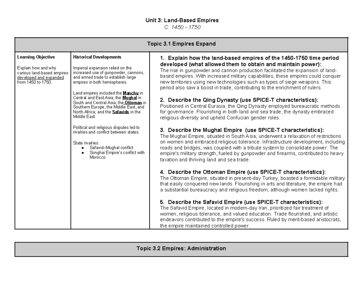 Unit 3: Land-Based Empires (1450-1750) - Expansion & Administration ...