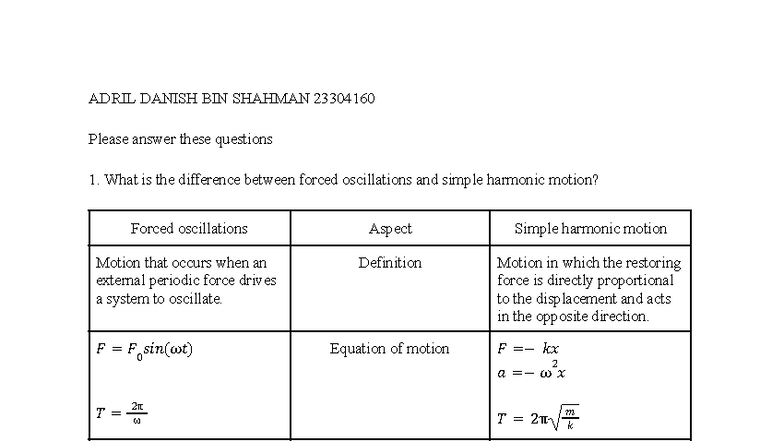 Forced Oscillations vs Simple Harmonic Motion - Assignment 23304160 ...