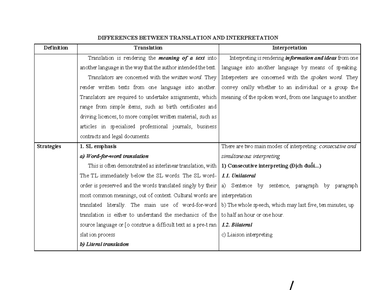 The differences between translation and interpretation - DIFFERENCES BETWEEN TRANSLATION AND ...