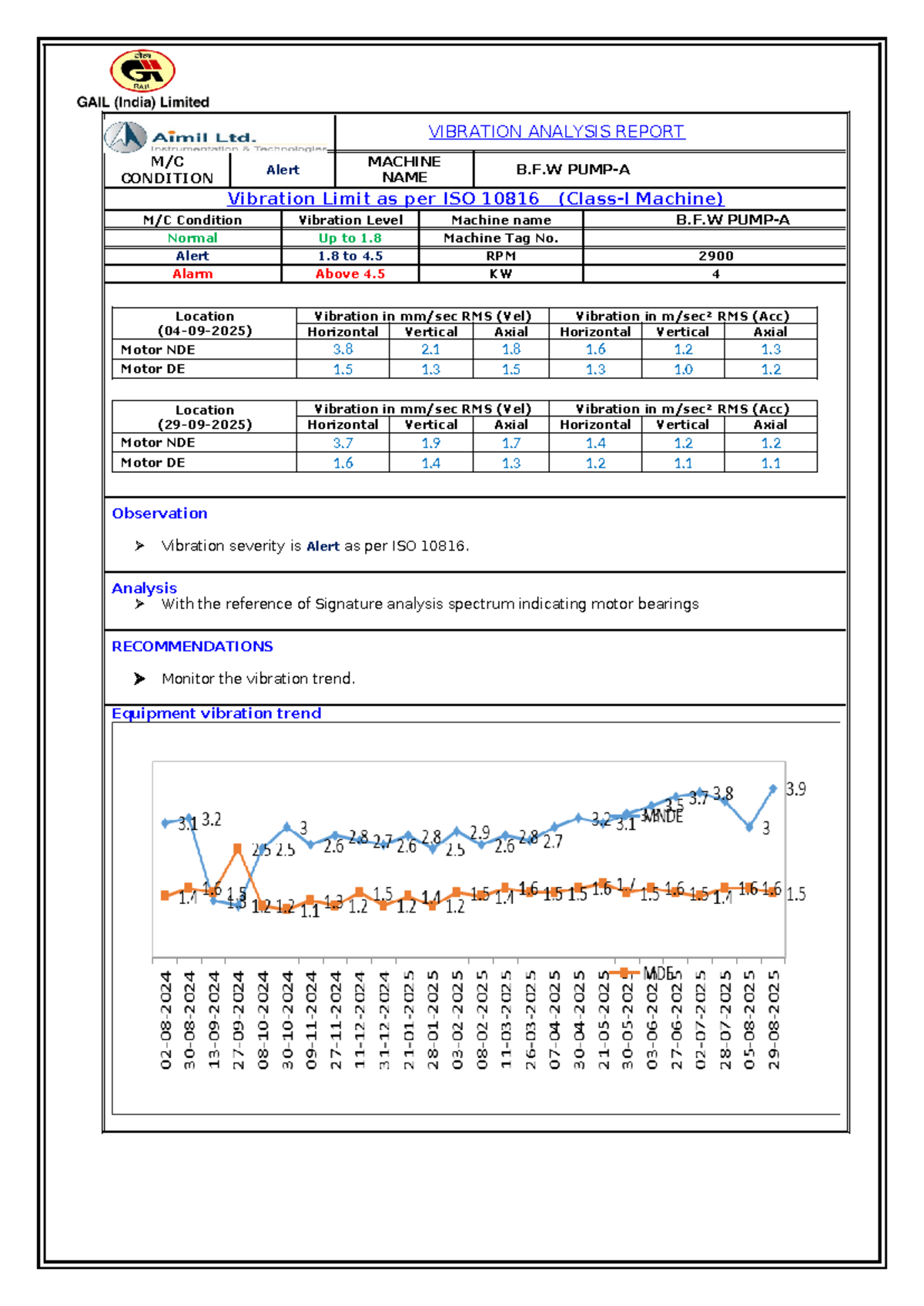 VIBRATION ANALYSIS REPORT - BOILER HOUSE (ISO 10816) - Studocu