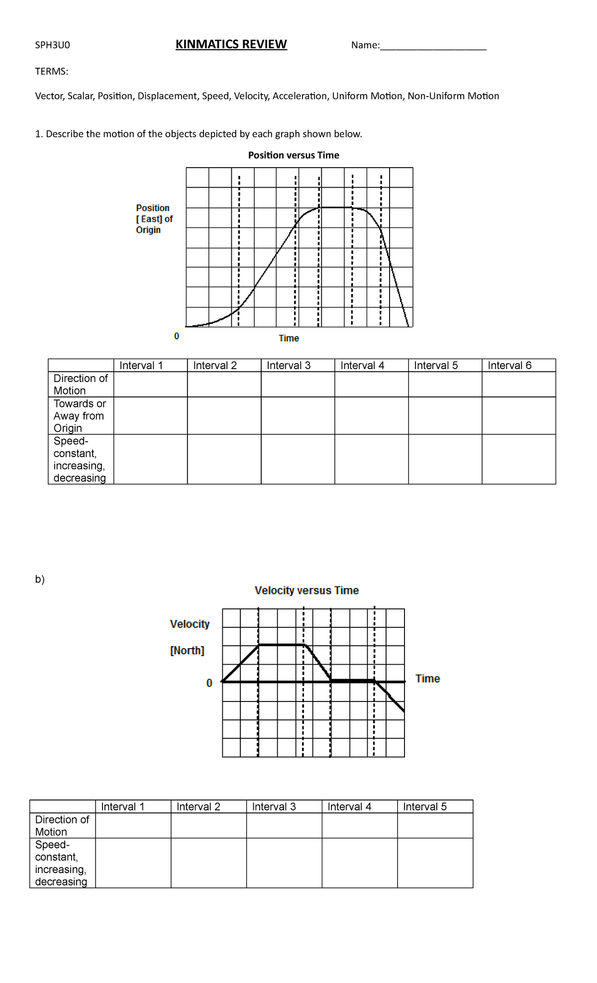 Kinematics Review graphs - SPH3U0 KINMATICS REVIEW Name ...